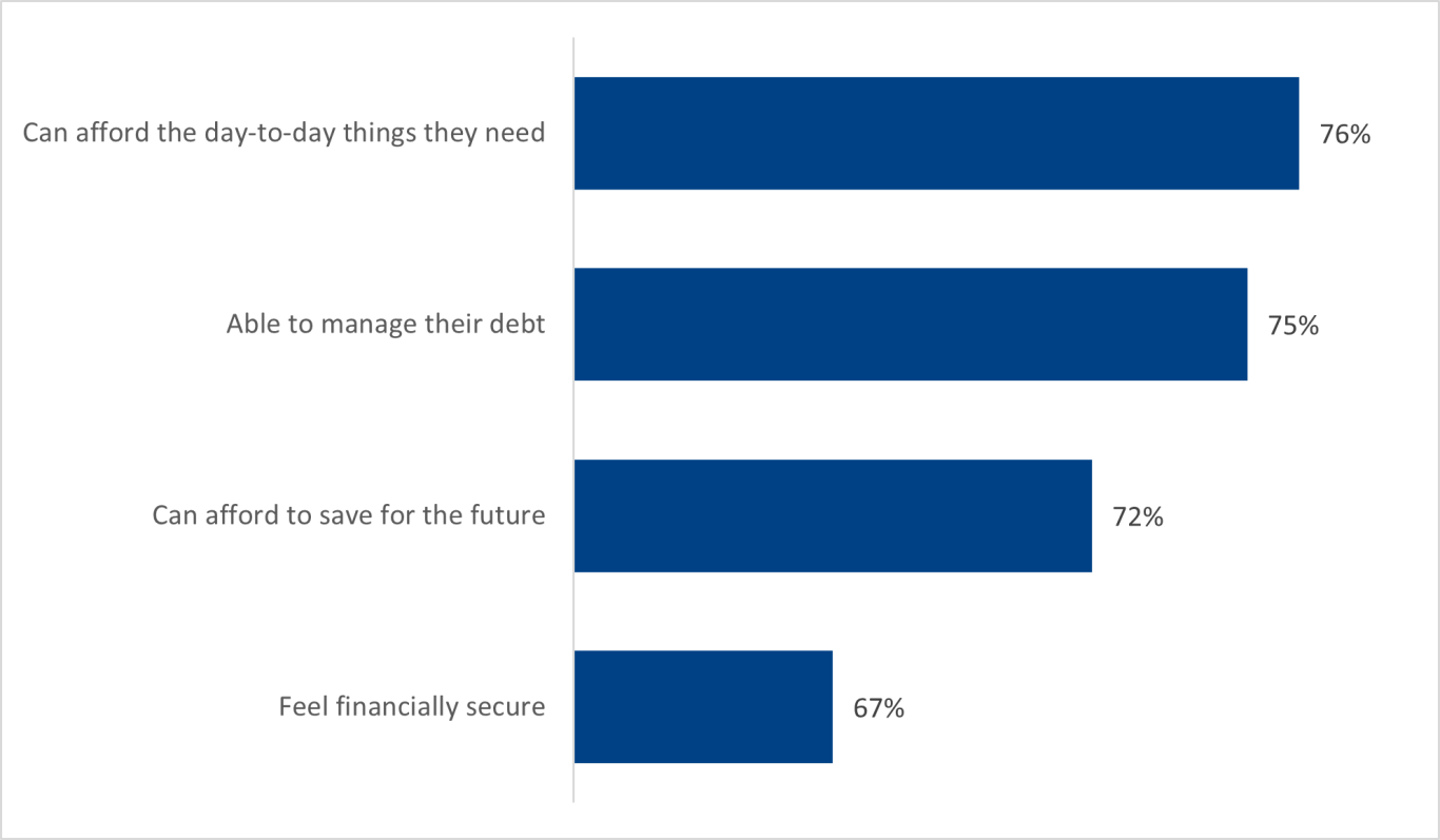 Taft-Hartley defined contribution plans: Helping members pursue a more secure retirement | Empower